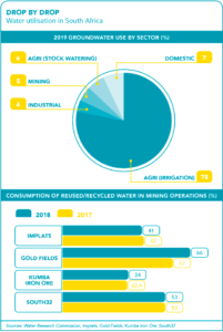 Fluid-Situation-infographic - MIning Decisions